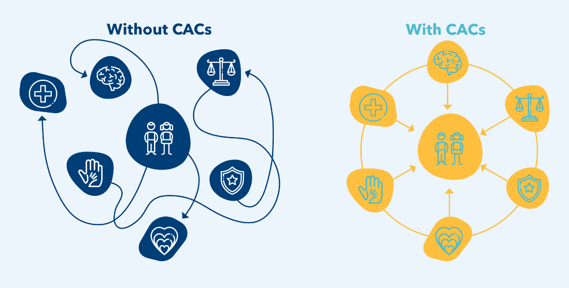 Together for Girls | The fight for VOCA funding: an investment in…