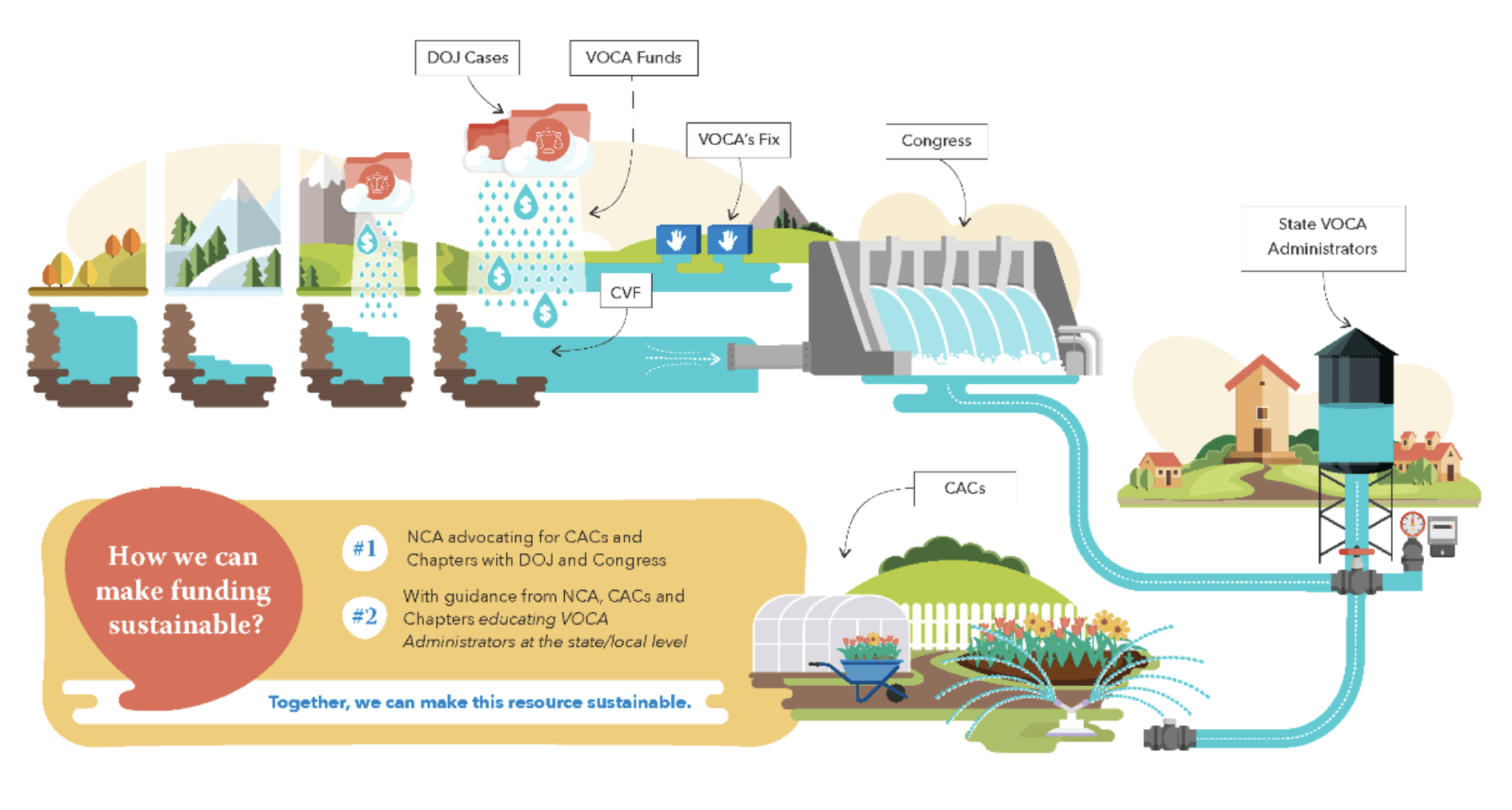 Together for Girls | The fight for VOCA funding: an investment in…