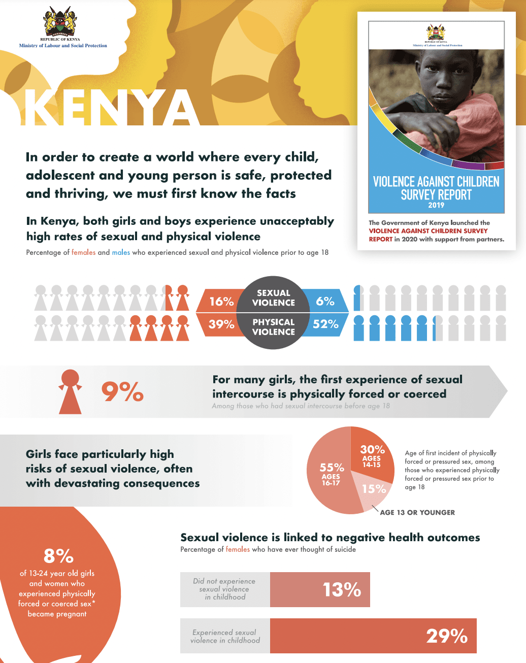 Kenya: School-related gender-based violence fact sheet